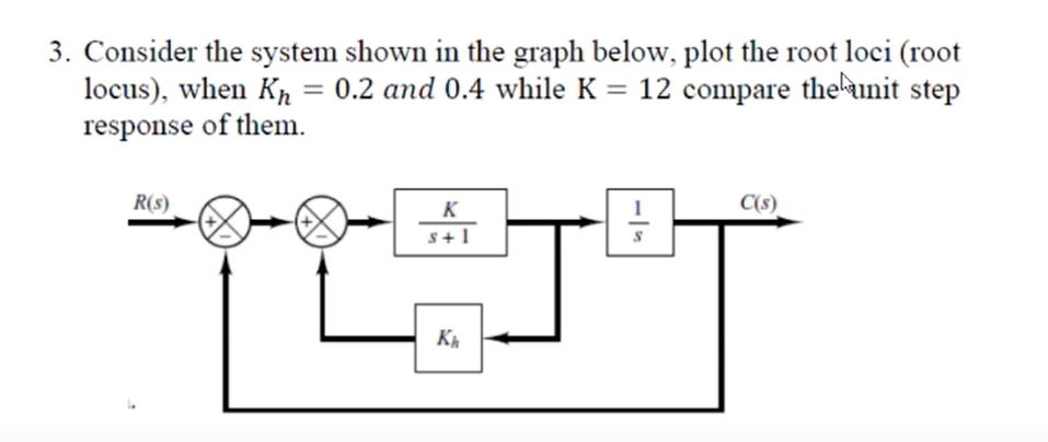 Solved 3. Consider the system shown in the graph below, plot | Chegg.com