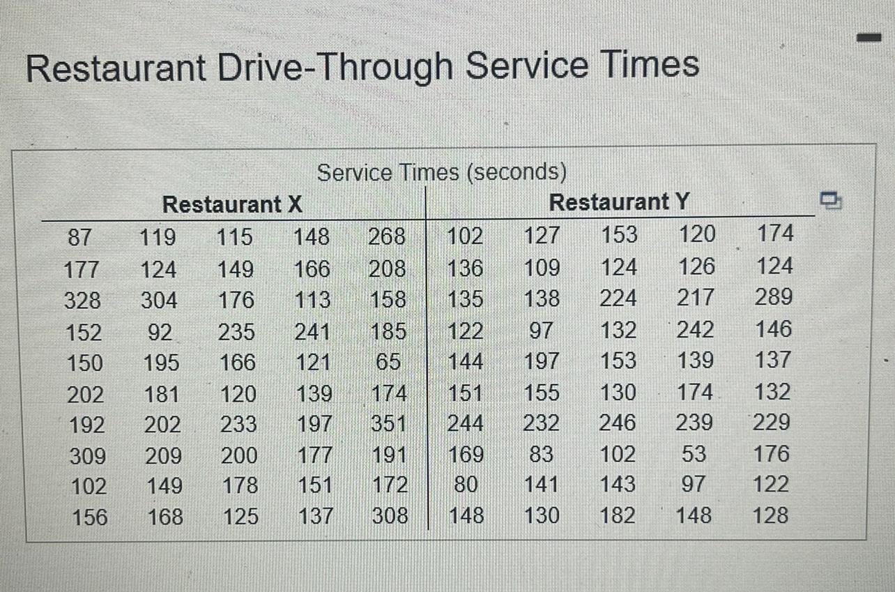 Solved Restaurant X at dinner, then do the same for | Chegg.com