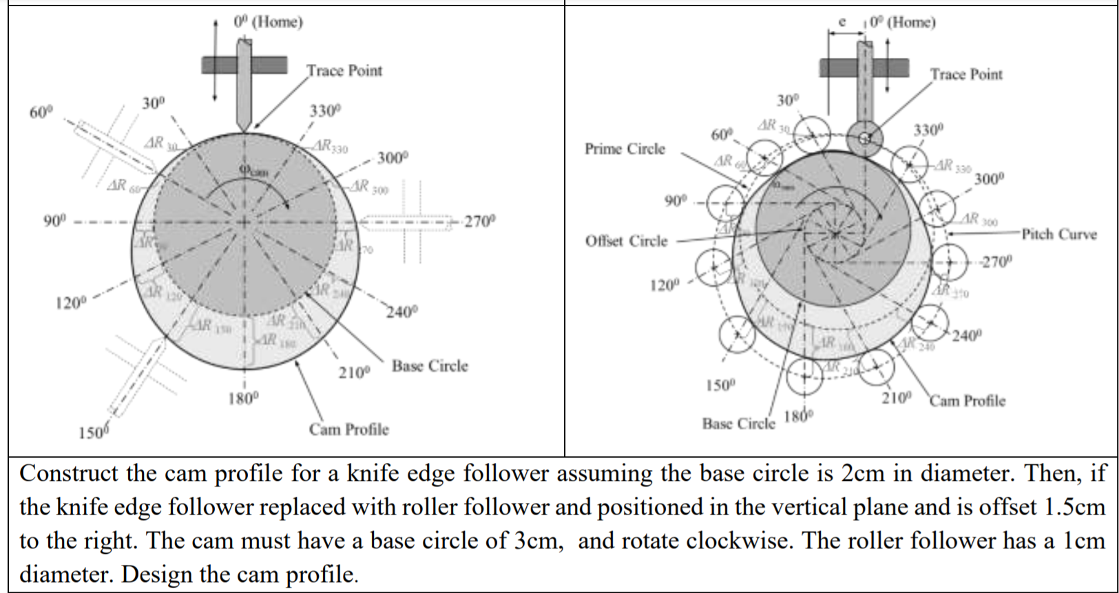 Solved 1 - - - 1 1 0° (Home) 0 (Home) Trace Point Trace | Chegg.com