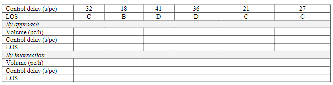 Problem 19.6W [10] An intersection has four | Chegg.com