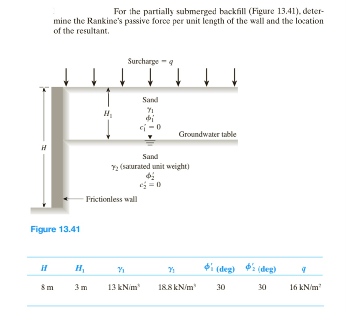Solved For the partially submerged backfill (Figure 13.41), | Chegg.com