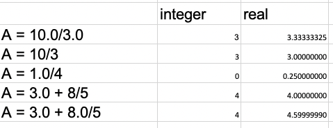 Solved Fortran help. Please explain like im 5 why these | Chegg.com
