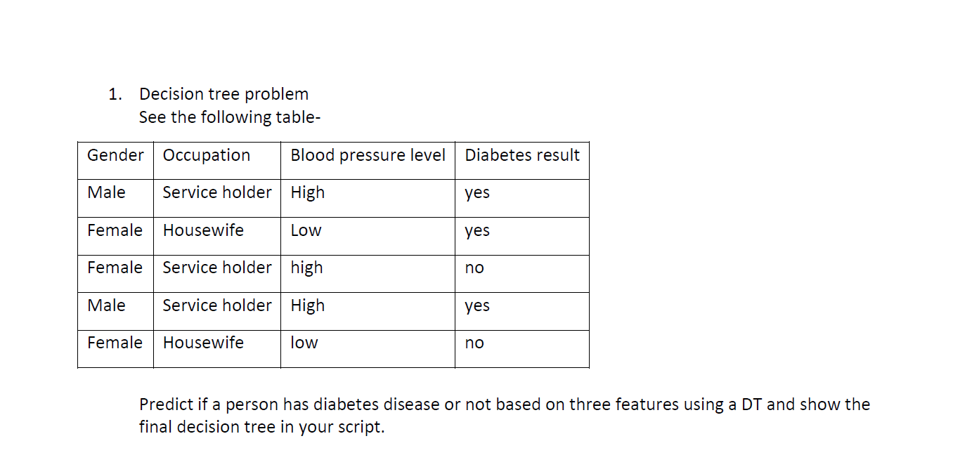 Solved 1. Decision tree problem See the following table- | Chegg.com