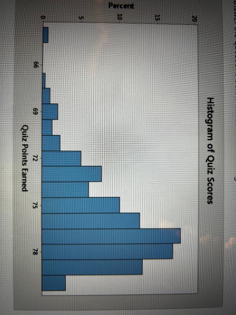 Solved Answer the questions below based on this histogram: | Chegg.com