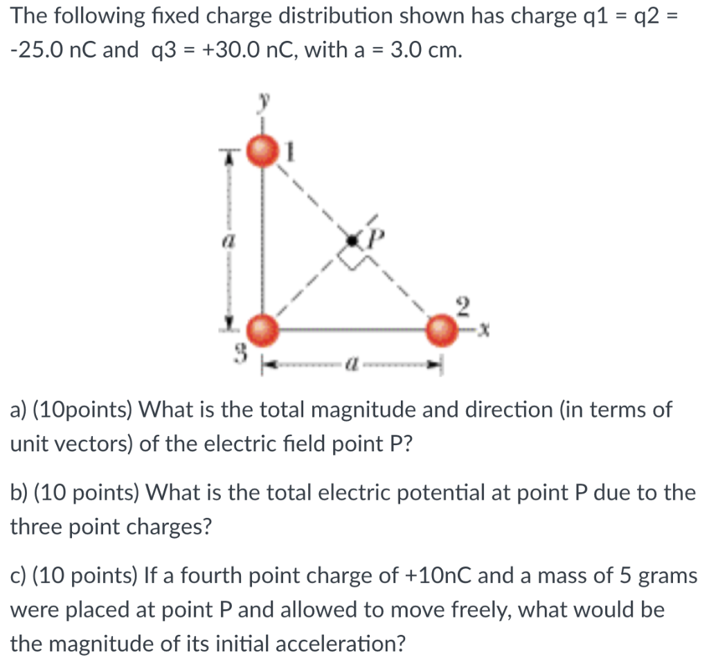 Solved The following fixed charge distribution shown has | Chegg.com