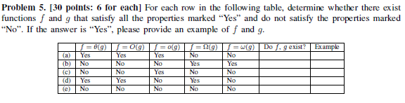 Solved Problem 5. [30 points: 6 for each] For each row in | Chegg.com