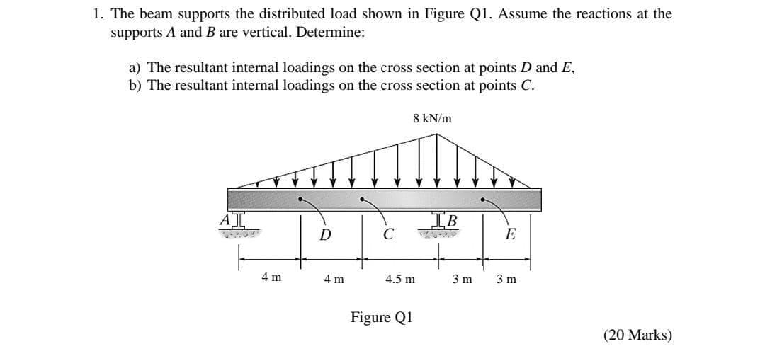 Solved 1. The beam supports the distributed load shown in | Chegg.com