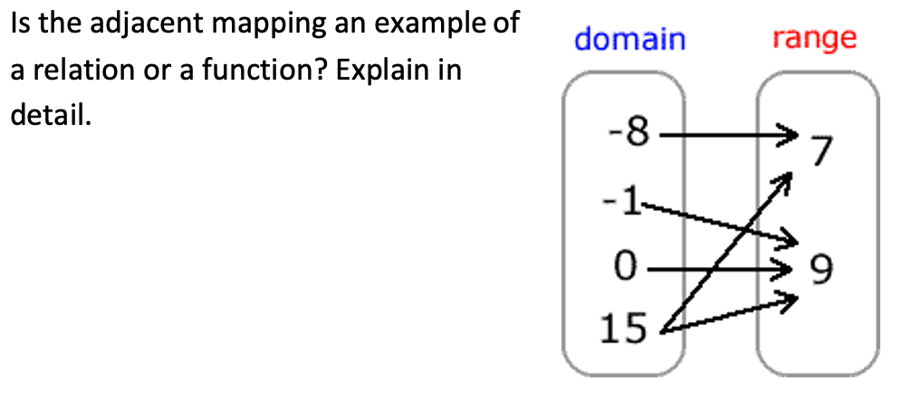 Solved Is the adjacent mapping an example of a relation or a | Chegg.com