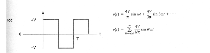 Solved (4 points). A squarewave with odd symmetry (the 3ru | Chegg.com