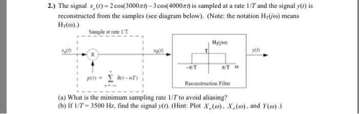 Solved a) What is the minimum sampling rate 1/T to avoid | Chegg.com