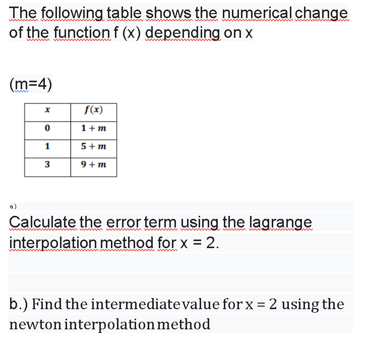 Solved The following table shows the numerical change of the | Chegg.com
