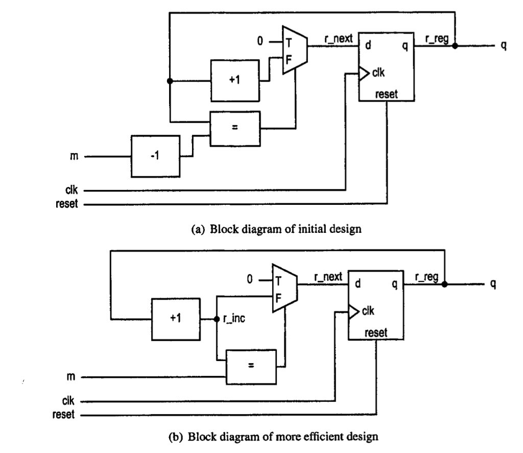 Solved Consider the two block diagrams of the | Chegg.com