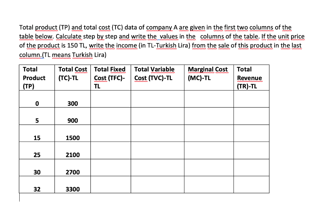 Solved Total product (TP) and total cost (TC) data of | Chegg.com