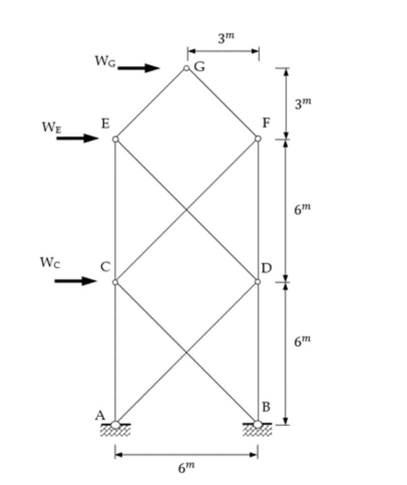 Solved For the cross-braced tower shown in Figure below, | Chegg.com