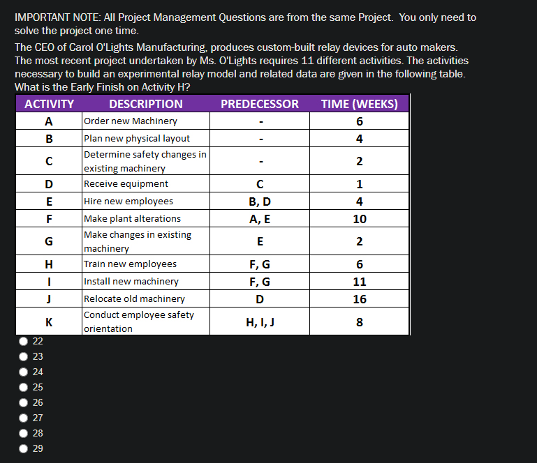 Solved IMPORTANT NOTE: All Project Management Questions are | Chegg.com
