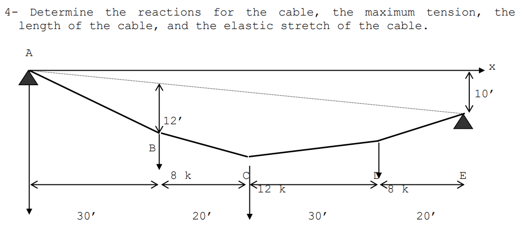 Solved 4- Determine the reactions for the cable, the maximum | Chegg.com