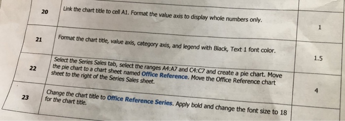Solved unk the chart title to cell A1. Format the value axis | Chegg.com