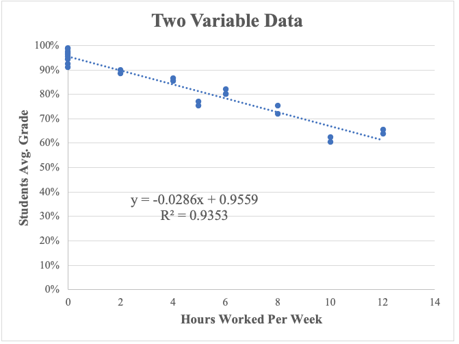 Solved Question: Using the linear regression, predict | Chegg.com
