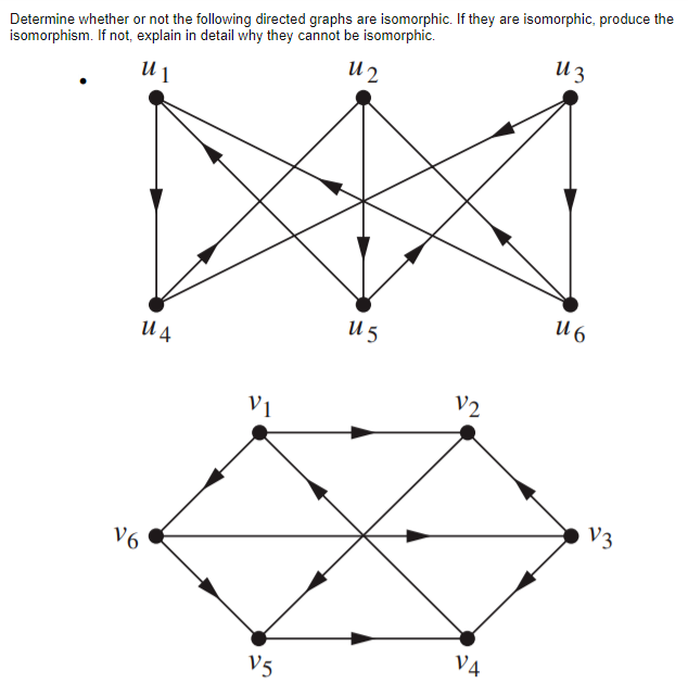 Solved Determine whether or not the following directed | Chegg.com