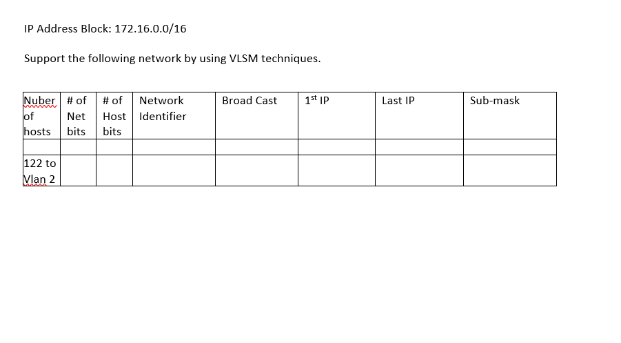 Solved IP Address Block: 172.16.0.0/16 Support the | Chegg.com