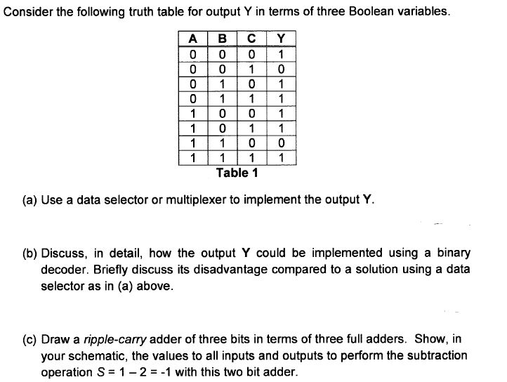 Solved Consider the following truth table for output Y in | Chegg.com