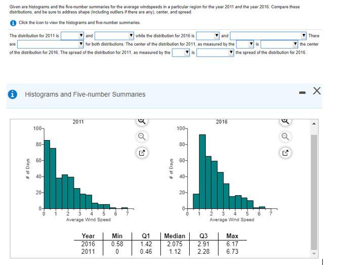 Solved Given are histograms and the five-number summaries | Chegg.com