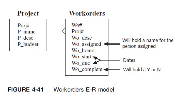 Solved Create two tables based on the E-R model shown in | Chegg.com