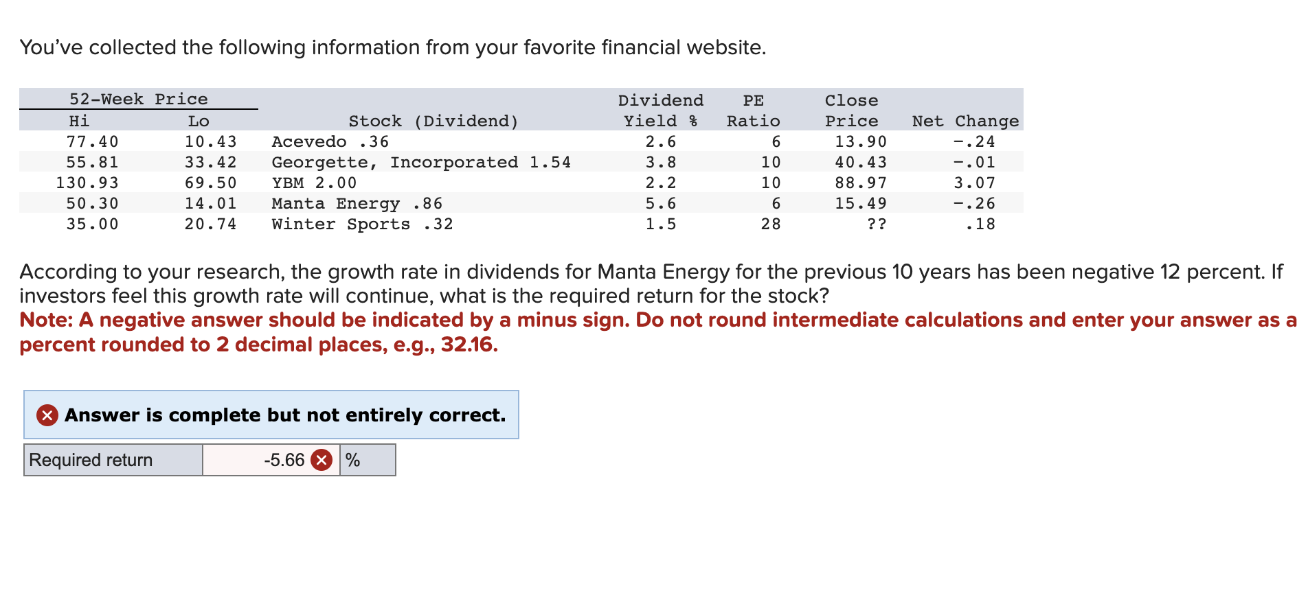 [Solved]: You've collected the following information f