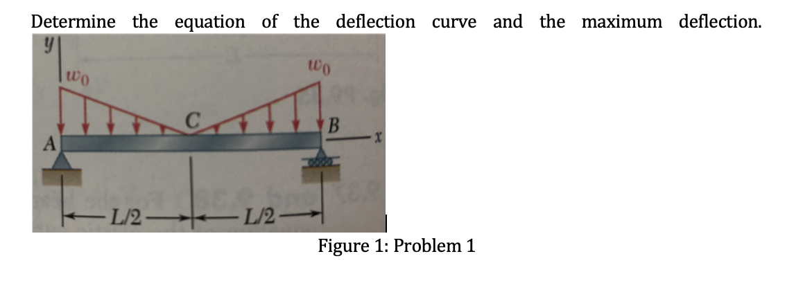 Solved Determine the equation of the deflection curve and | Chegg.com