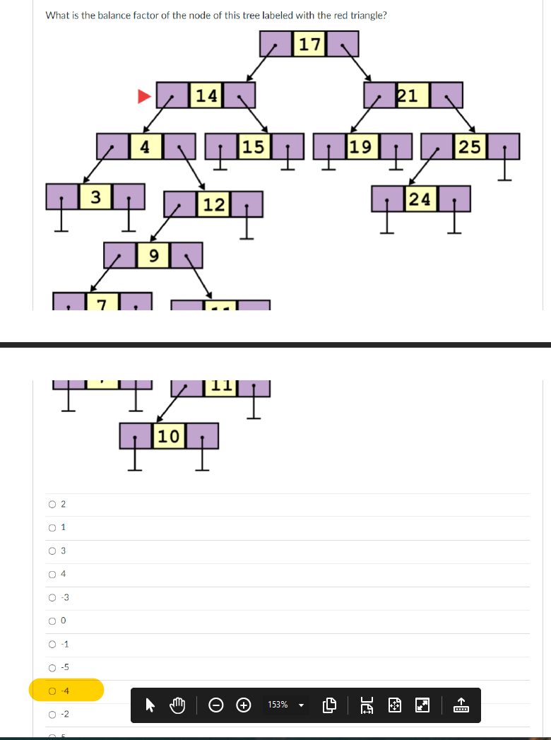 Solved What is the balance factor of the node of this tree | Chegg.com