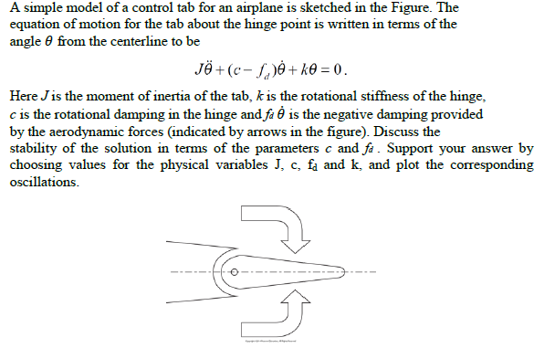 Solved A simple model of a control tab for an airplane is | Chegg.com