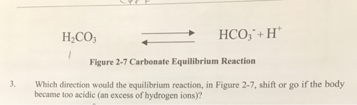 Solved HCO3-+ H H2CO3 Figure 2-7 Carbonate Equilibrium | Chegg.com