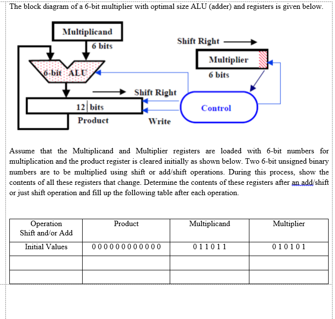 Solved The block diagram of a 6-bit multiplier with optimal | Chegg.com