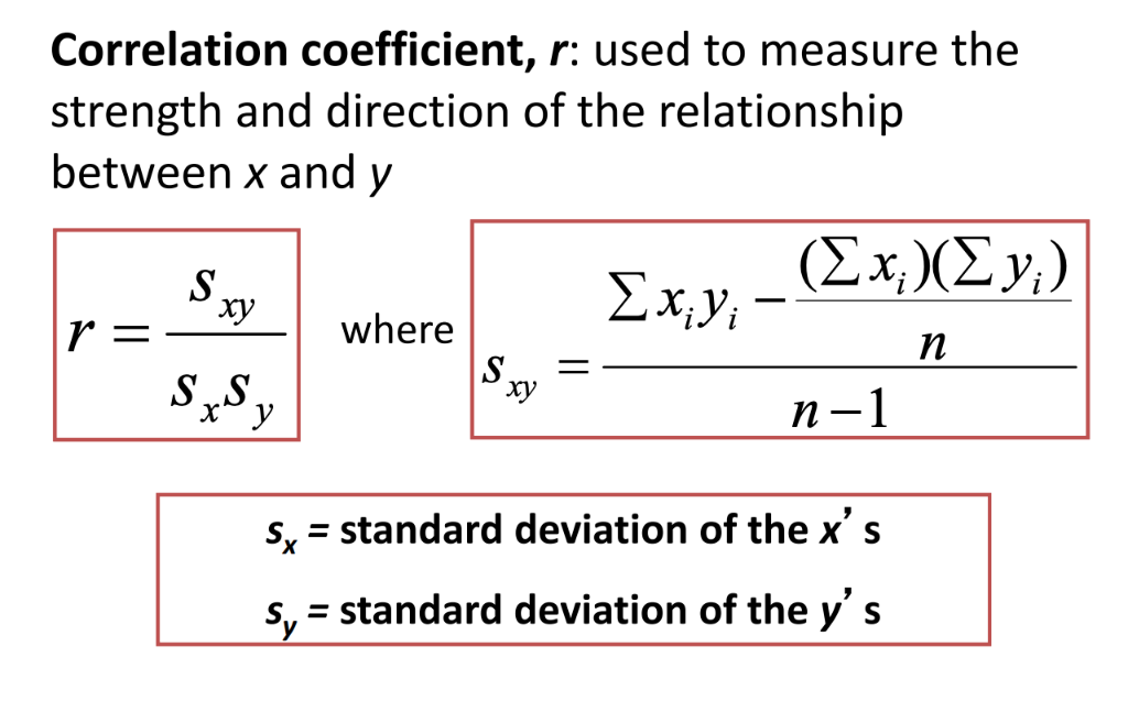 Solved 1.) (a) Below is a subset of the class' data on hours | Chegg.com