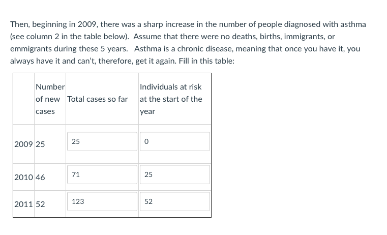 Solved Then, beginning in 2009, there was a sharp increase | Chegg.com