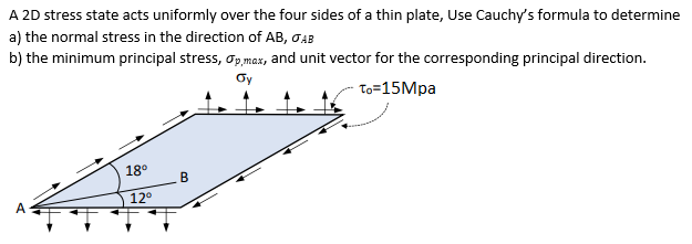 A 2D stress state acts uniformly over the four sides | Chegg.com