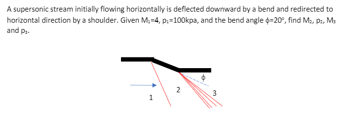 Solved A supersonic stream initially flowing horizontally is | Chegg.com