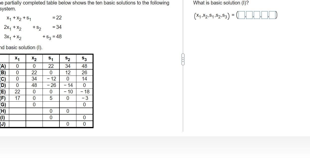 ie partially completed table below shows the ten | Chegg.com
