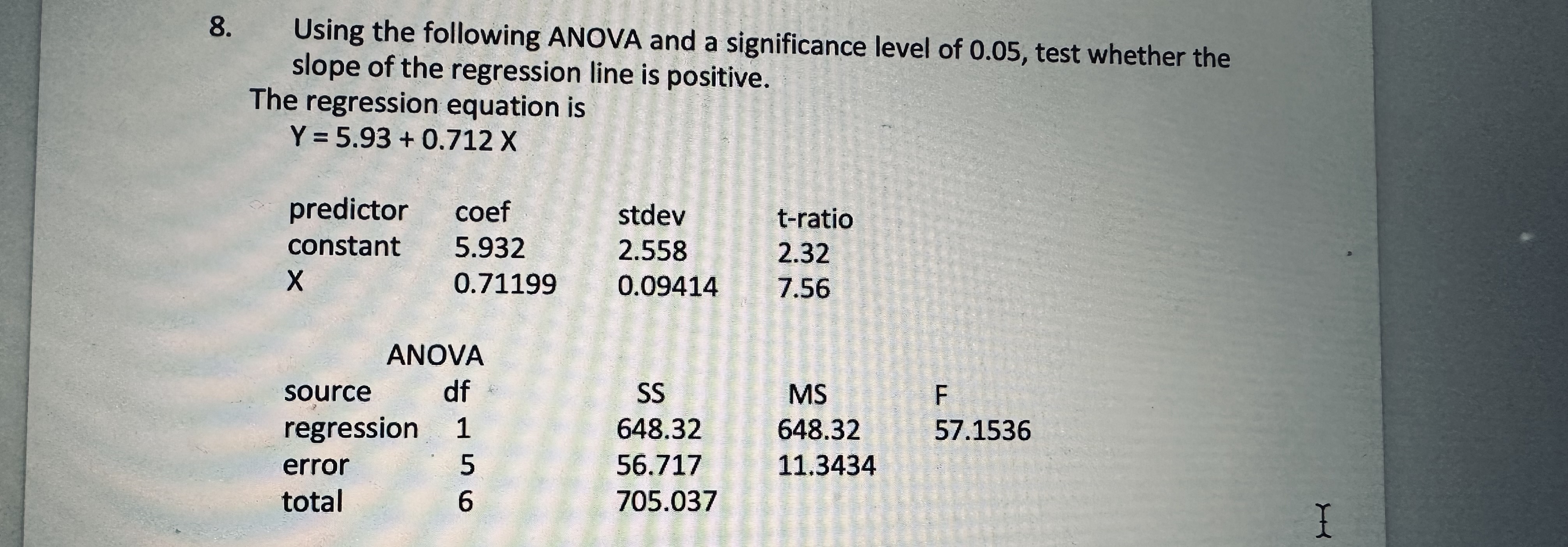 Solved 8. Using the following ANOVA and a significance level | Chegg.com