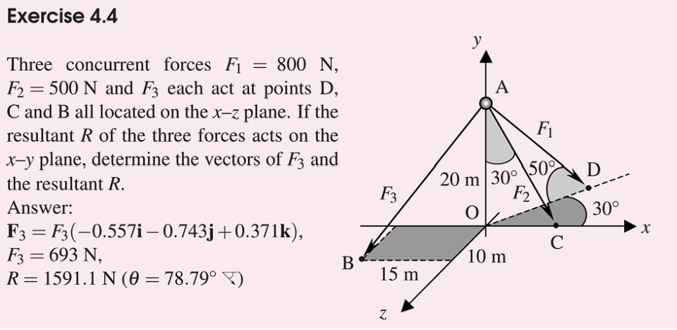 Three concurrent forces F1=800 N, F2=500 N and F3 | Chegg.com