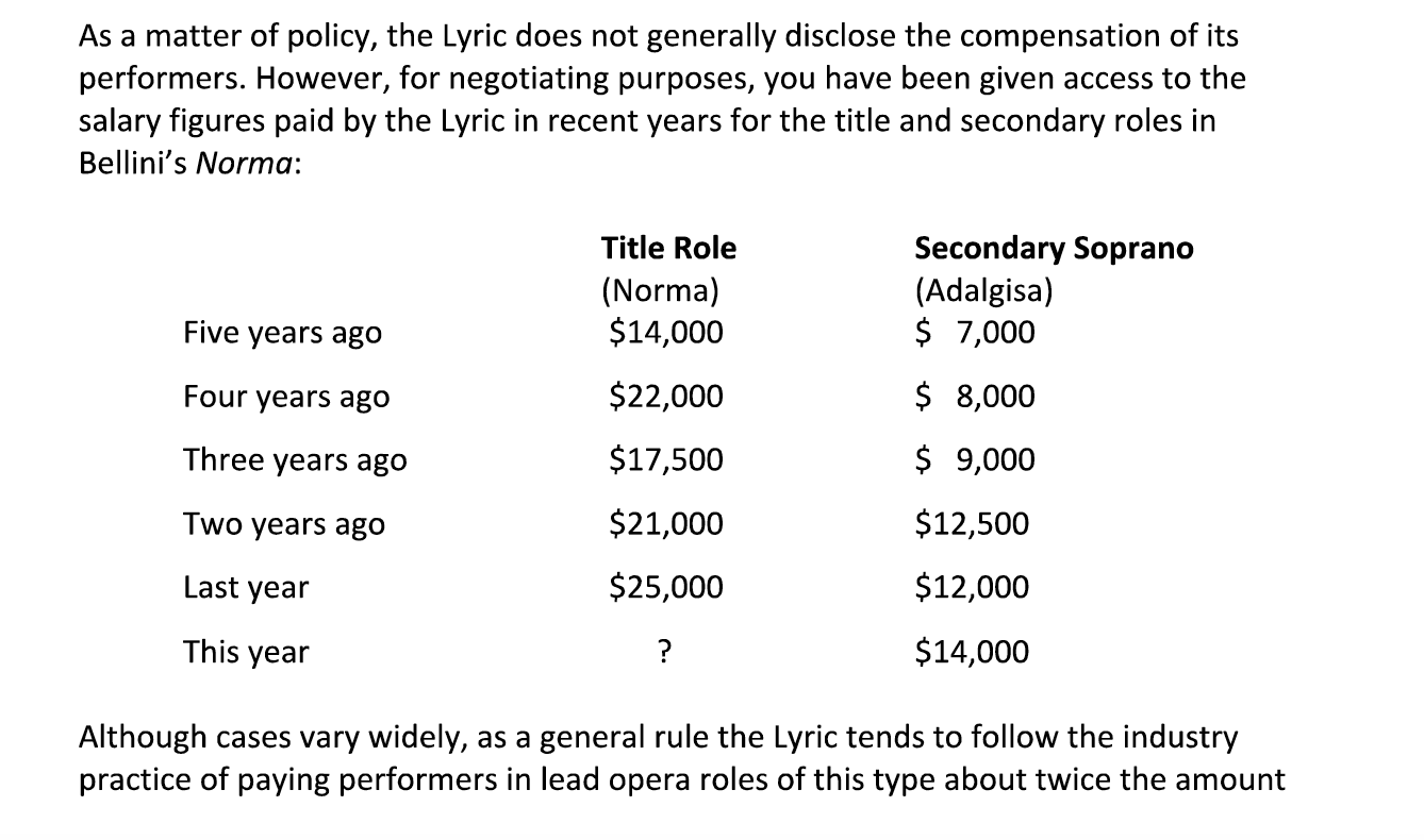 Agents representing Lyric Opera, OVERVIEW: The | Chegg.com