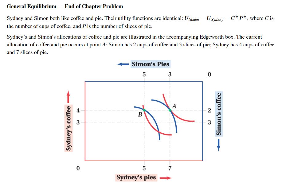 Solved General Equilibrium – End of Chapter Problem Sydney | Chegg.com