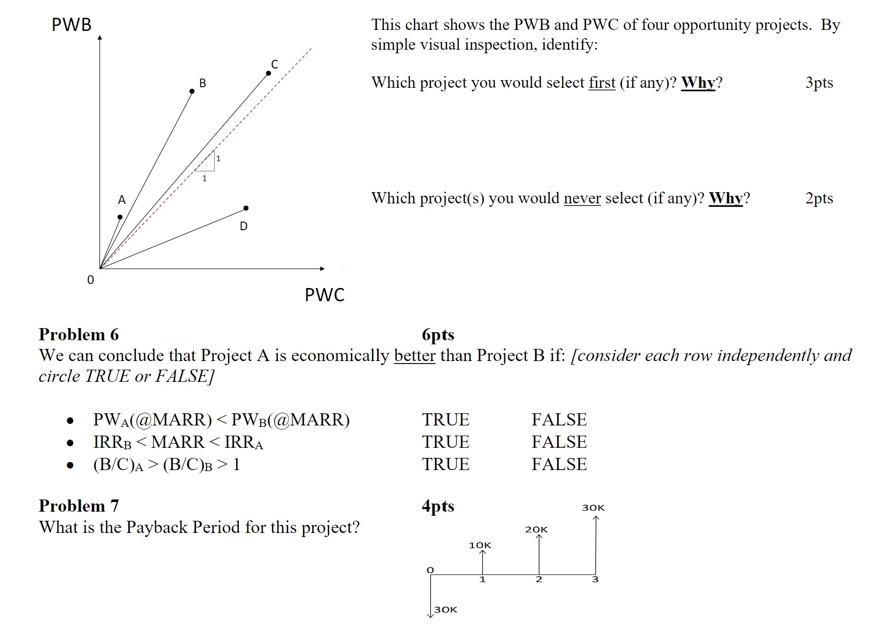 Solved This chart shows the PWB and PWC of four opportunity | Chegg.com
