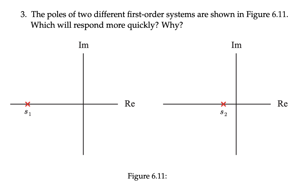 Solved The poles of two different first-order systems are | Chegg.com