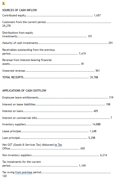 Solved 3. 1,657 SOURCES OF CASH INFLOW Contributed equity... | Chegg.com