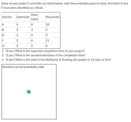 Solved Some of your project's activities are listed below, | Chegg.com