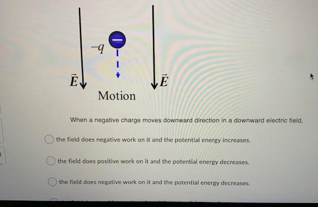 Solved e -9 Ē JË Motion When a negative charge moves | Chegg.com