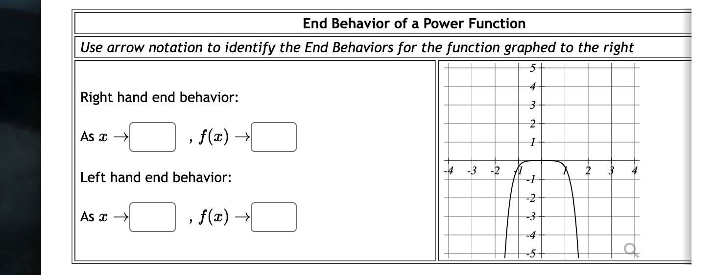 Solved Right hand end behavior: As x→,f(x)→ Left hand end | Chegg.com