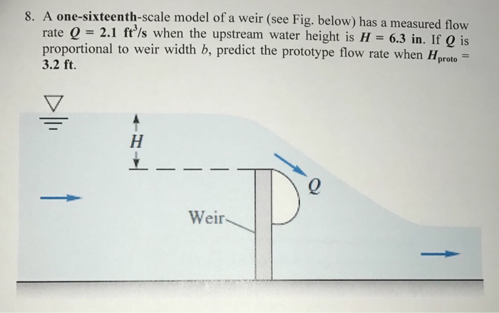 Solved A one-sixteenth-scale model of a weir (see Fig. | Chegg.com