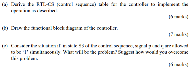 Solved Q6 Figure Q6 shows a functional block diagram of a | Chegg.com